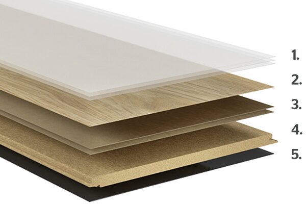 Engineered Wooden Floors | Swinard Wooden Floors